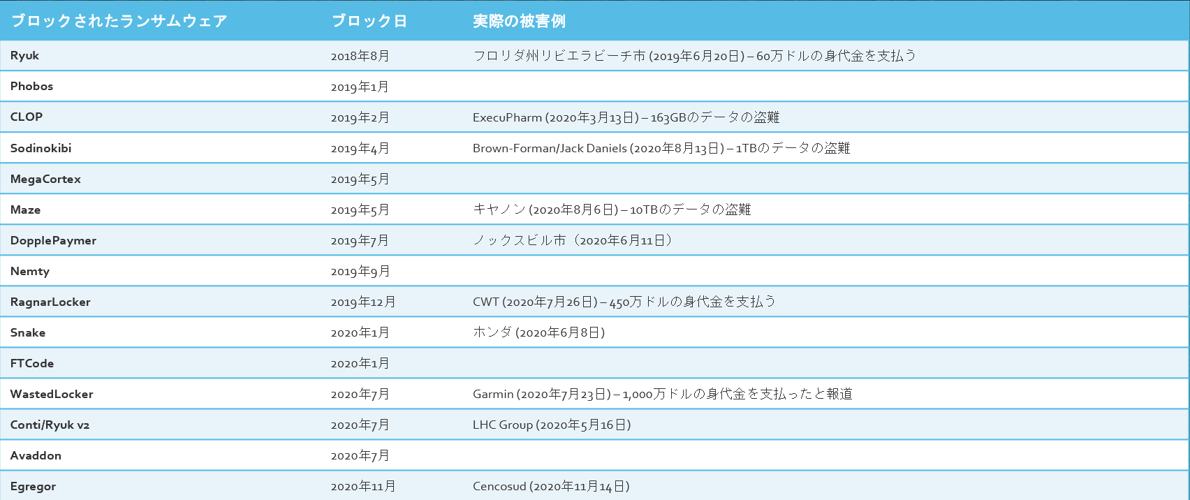 ソリューション|SOLPAC LCD
